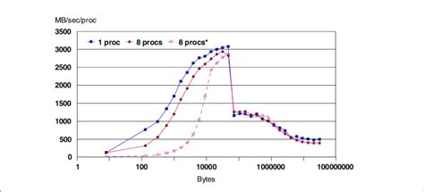 Power3 Smp High Node Rate For Yyxi Download Scientific Diagram
