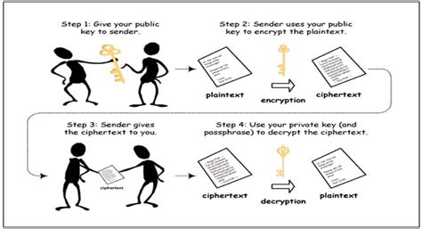Membuat Encrypt Dan Decrypt Sederhana Dengan Mysql Aryanto 165 © 2009
