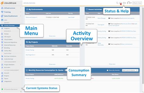 Getting Acquainted With Cloudshare Cloudshare Support