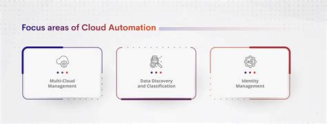 Seven Key Benefits And Focus Areas Of Cloud Automation