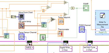 Function Block Diagram FBD Download Scientific Diagram