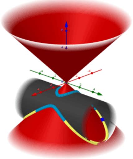 Intersection Surface Surface Curve Curve Geogebra