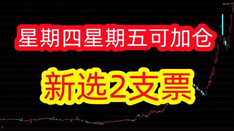 A股298期 A股分析 A股推荐 股票推荐 大陆股市 碳中和 碳交易 短线交易 趋势交易 通货膨胀 金融危机 抗通胀股 YouTube