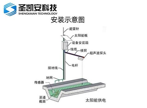 电磁明渠流量计 搜狐大视野 搜狐新闻