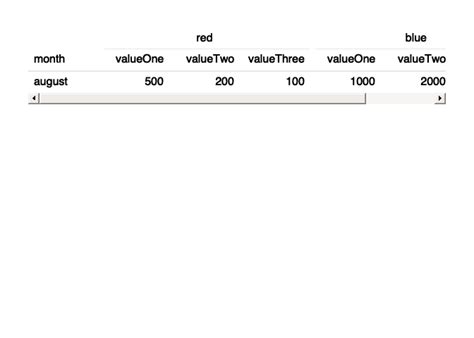 R How To Create Columngroups From Data With Changing Reactive Column Values In Reactable And