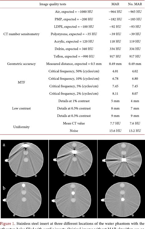 Table 1 From Evaluation Of New Commercially Available Metal Artifact