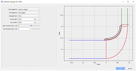 Turbotides Cfd