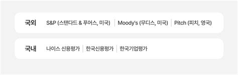 쿼터백자산운용 채권의 신용등급 이해하기