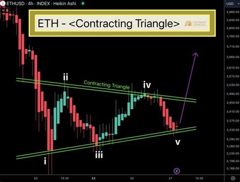 Ethereum Price Local Bottom At Whales Mvrv Score Have The Answer