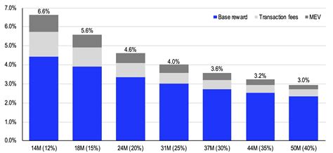 post merge metrics coinbase institutional monthly outlook