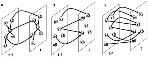 dynamic bayesian models under different assumptions a a general