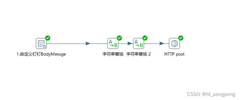 Kettle实现使用 Post组件实现钉钉机器人消息推送kettle与钉钉自动报表推送 Csdn博客