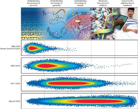 Charting A Course For Genomic Medicine From Base Pairs To Bedside Nature