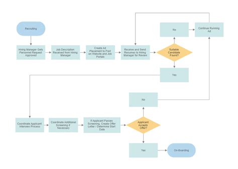 Smartdraw Diagrams Artofit