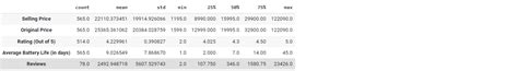 How To Use Python To Analyse Fitness Tracker Market Step By Step Eda