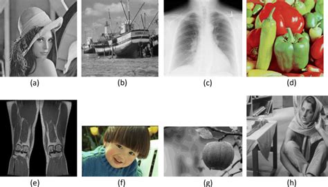 Benchmark Images Used In Simulation For Qualitative Analysis∗∗ Kodak