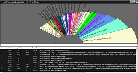 Monitor Sql Server Long Running Queries Efficiently