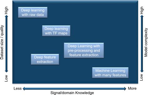 Deep Learning For Signal Processing Applications Artificial Intelligence MATLAB Simulink