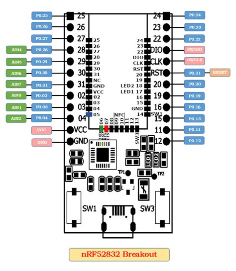 NRF Breakout Board V Andreas Blog