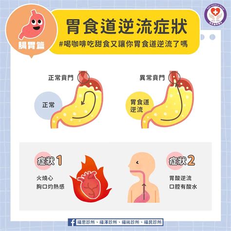 福澤診所 ️‍🩹衛教分享 胃食道逆流症狀與原因 ️‍🩹