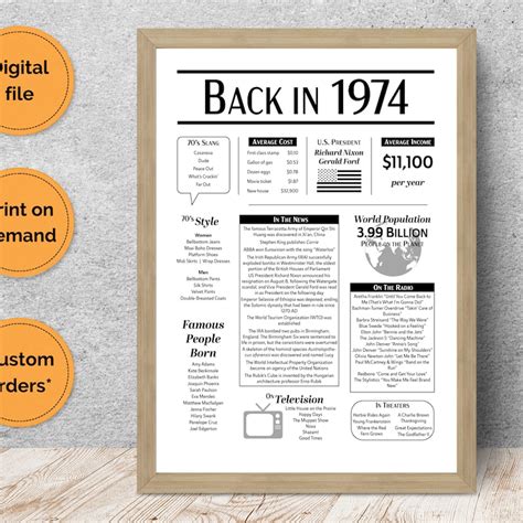 Back In 1974 Etsy