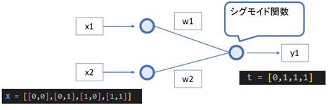 最尤推定とは考え方を実世界の例も交えシンプルにご紹介 Rainbow Engine