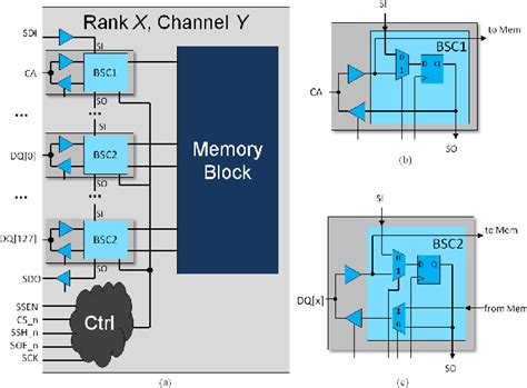 Figure 1 From Dft Architecture And Atpg For Interconnect Tests Of Jedec Wide Io Memory On Logic