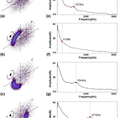 A D Experiment Results Under The Illumination Of The Rotating