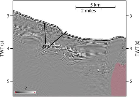 Figure 16 From An Analytical Modelling Approach To Test If A Rising