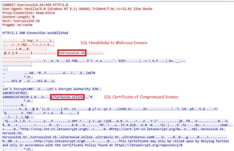 A Deep Dive Into Rig Exploit Kit Delivering Grobios Trojan Mandiant