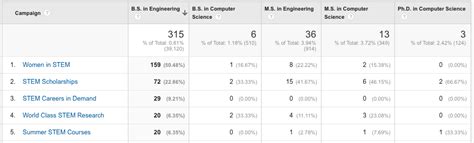 Report Multiple Categories With Custom Metrics In Google Analytics