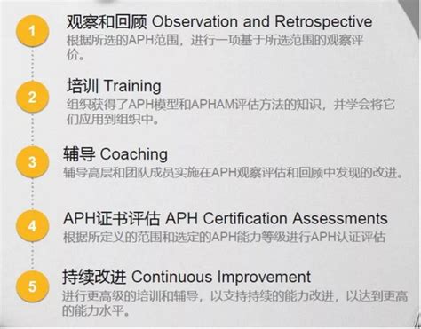 睿思得咨询：全球领先的敏捷评价标准——aph敏捷成熟度模型