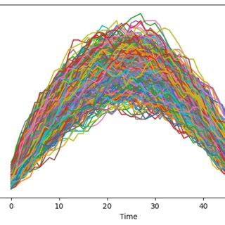 Market Price Dynamics Download Scientific Diagram
