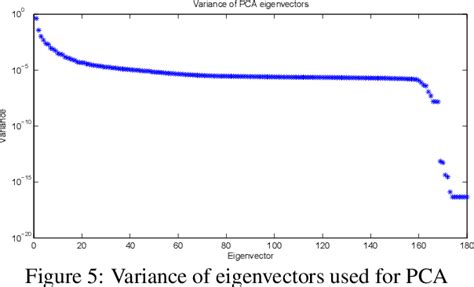 Figure 5 From Realtime Global Illumination Using Compressed Pre Computed Indirect Illumination
