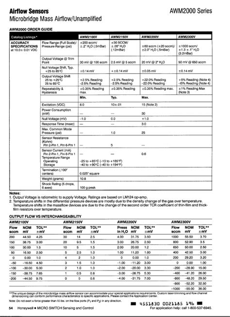 Awm5103 Awm2100v Awm Series Airflow Sensors Honeywell Sensing