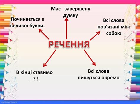 Види речень за метою висловлювання