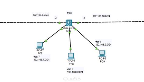 محاكاة شبكات حاسوبية بإستخدام برنامج Cisco Packet Tracer خمسات