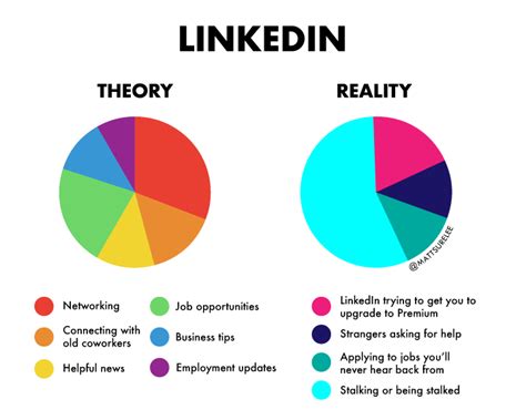 Linkedin Theory Vs Reality Rfunny