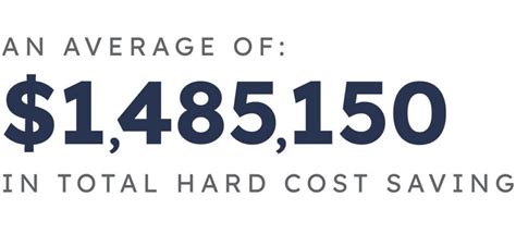 Quantifying The Value Of Inrule Inrule Quantifying The Value Of Inrule Inrule