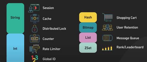 Python/Networking/Security/Virtualization Fundamentals: Redis