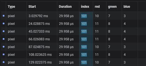 Fastledclockless Flickering When Using Addressablelambda · Issue