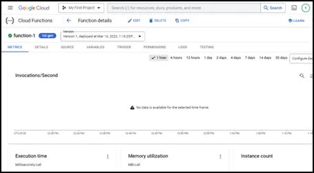 Building Serverless Applications With GCPs Cloud Functions