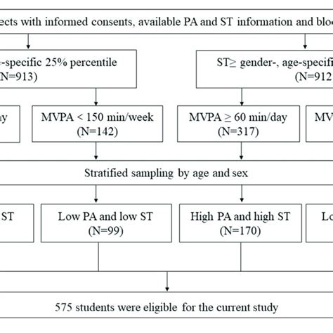 The Sampling Process Download Scientific Diagram