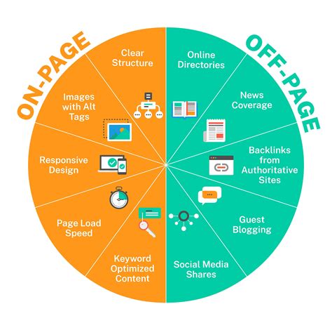 On Page Vs Off Page Seo A Beginners Guide For 2023