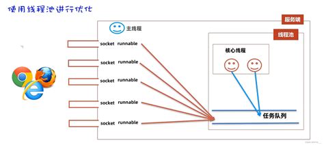 20231116java学习socketserversocketbs架构junit单元测试反射简易框架注解元注解动态代理