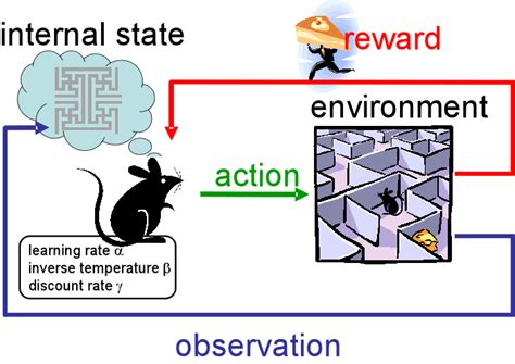 the very basics of reinforcement learning becoming human artificial