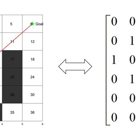 grid map mathematical model download scientific diagram