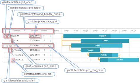 Templates Of The Grid Gantt Docs
