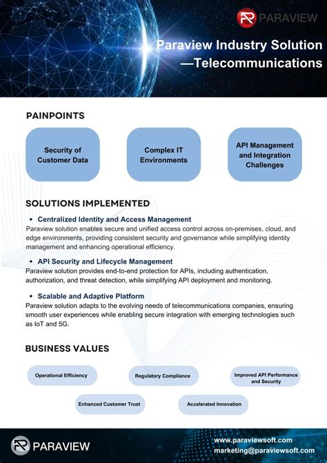 Paraview On Linkedin Paraview Iam Api Telecom Cybersecurity