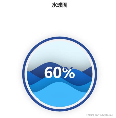 Python数据可视化—用pyecharts画简单水球图python可视化有水滴图吗 Csdn博客